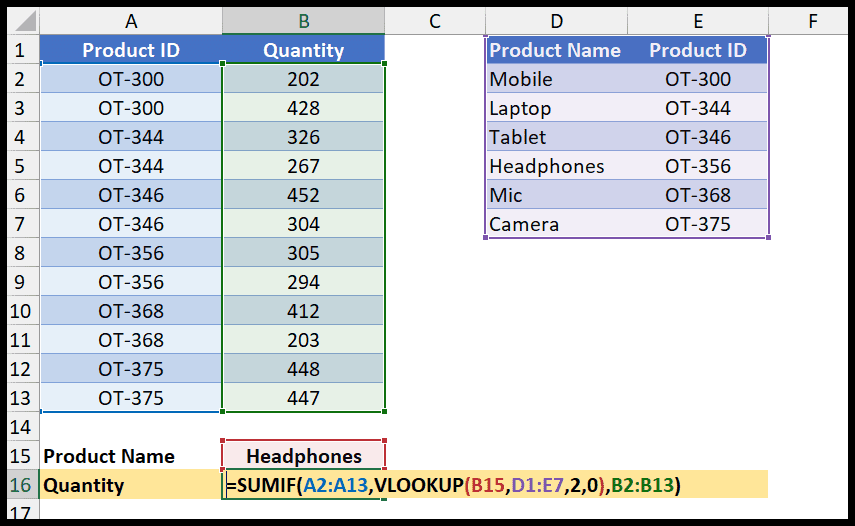 Combine VLOOKUP with SUMIF (Single + Multiple Sheet) Combine VLOOKUP with SUMIF (Single + Multiple Sheet)
