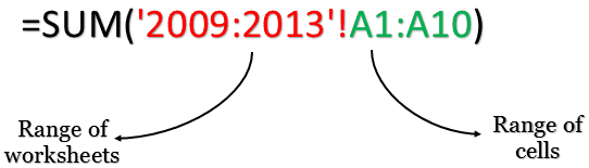 Excel 3D Reference for Cells and Ranges