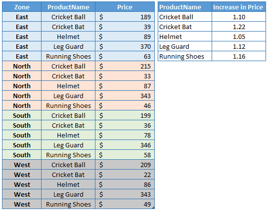 How to Multiply in Excel Using Paste Special Option [Quick Tip]