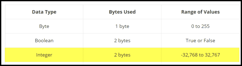 VBA Overflow Error (Error 6)