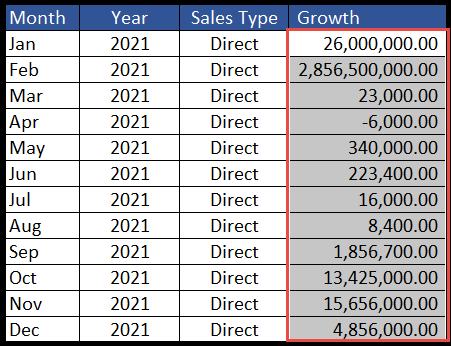 How to Apply Comma Style in Excel (Step by Step Tutorial)
