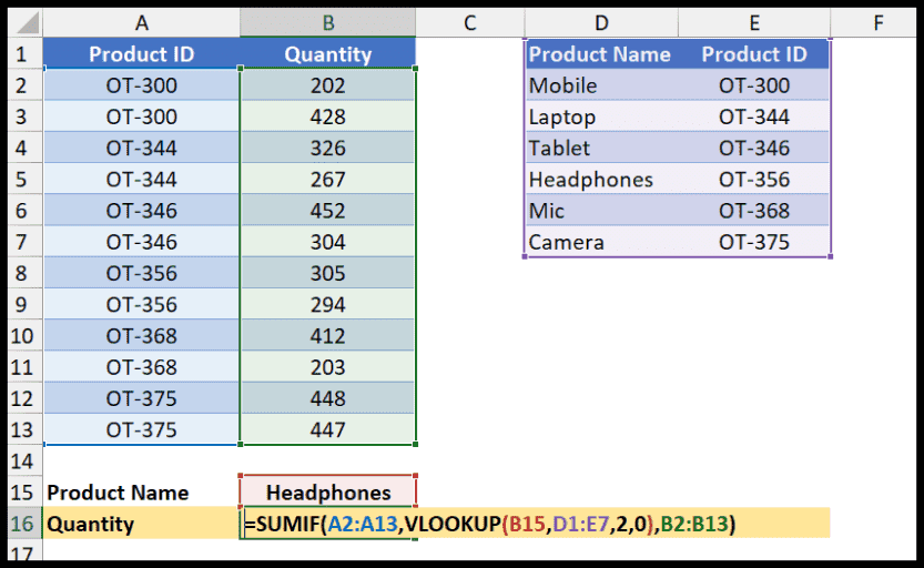 Combine VLOOKUP with SUMIF (Single + Multiple Sheet)