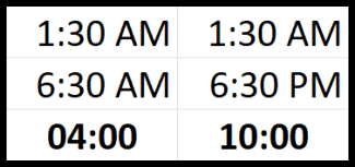 Calculate the Average of the Time Values (Excel Formula)